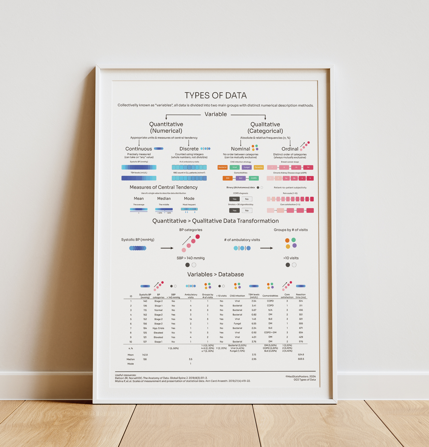Medstats Posters | Study Types